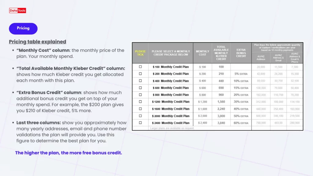 Kleber: Pricing | DataTools